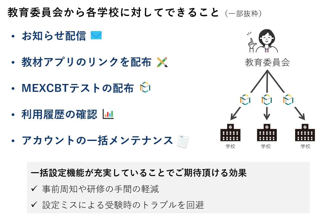 学力調査に欠かせないL-Gateの一斉配信機能とは？ | L-Gate