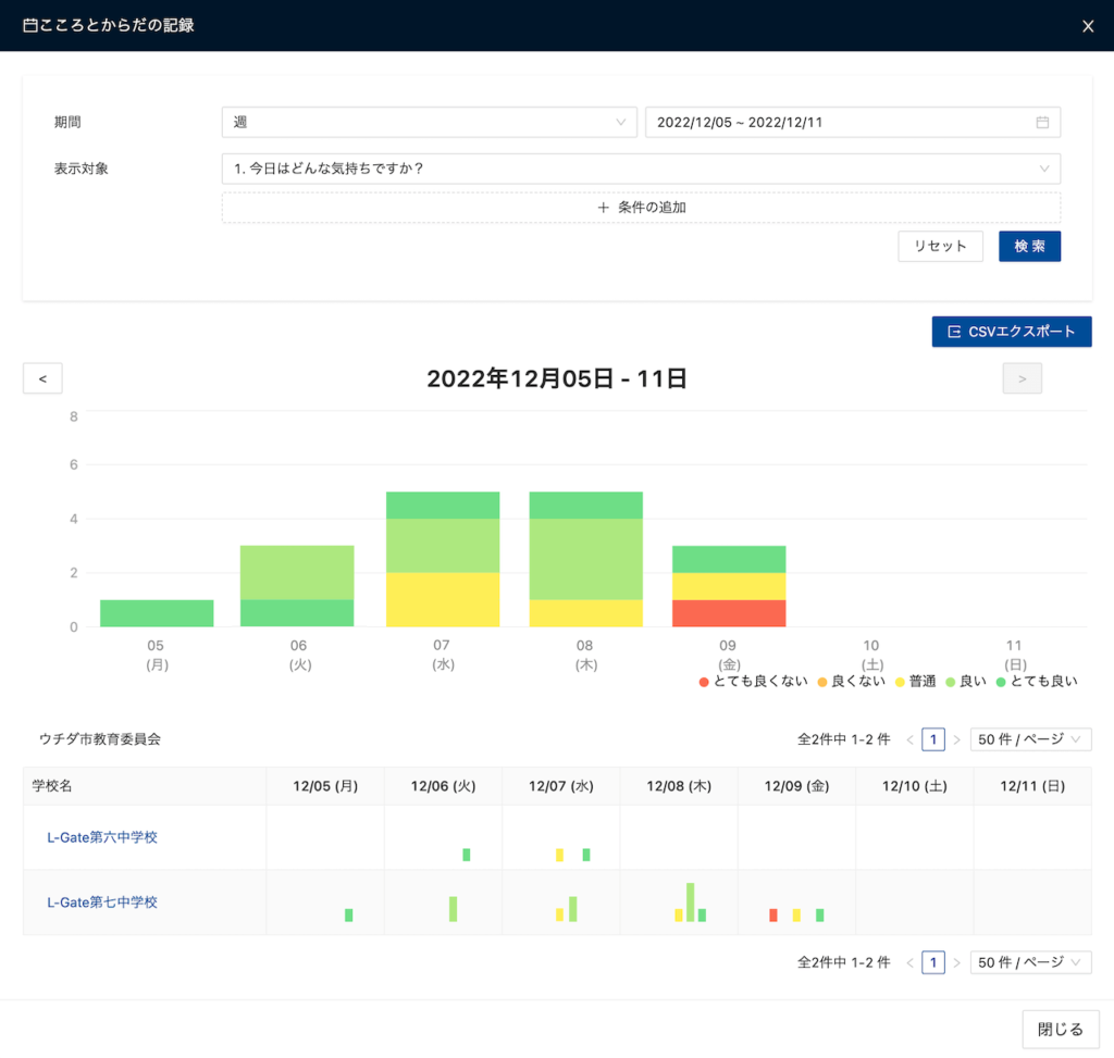 活用シーンのご紹介 | L-Gate