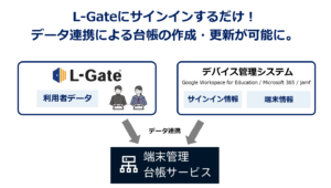 L-Gate開き！2025年度のスタートに向けて是非ご確認ください | L-Gate