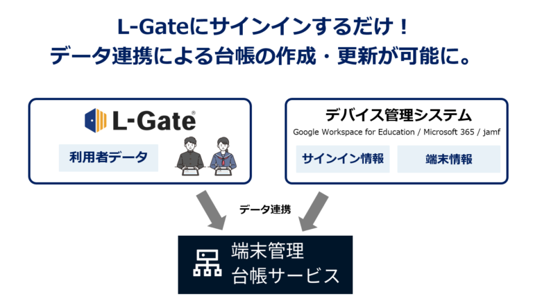 L-Gate開き！2025年度のスタートに向けて是非ご確認ください | L-Gate
